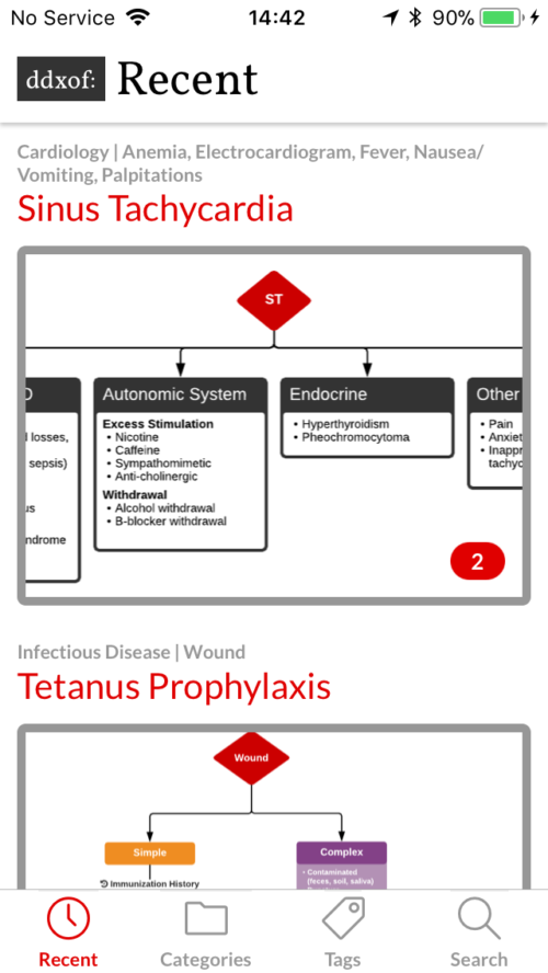 Differential Diagnosis of A history of the ddxof: mobile application