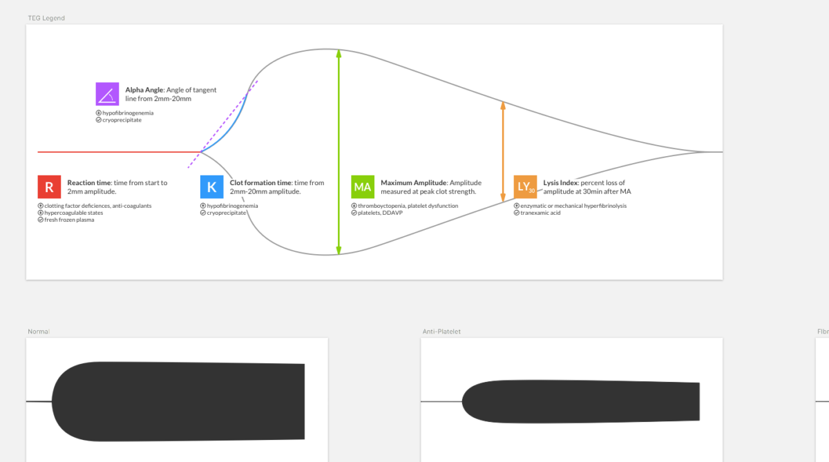 teg - Differential Diagnosis of