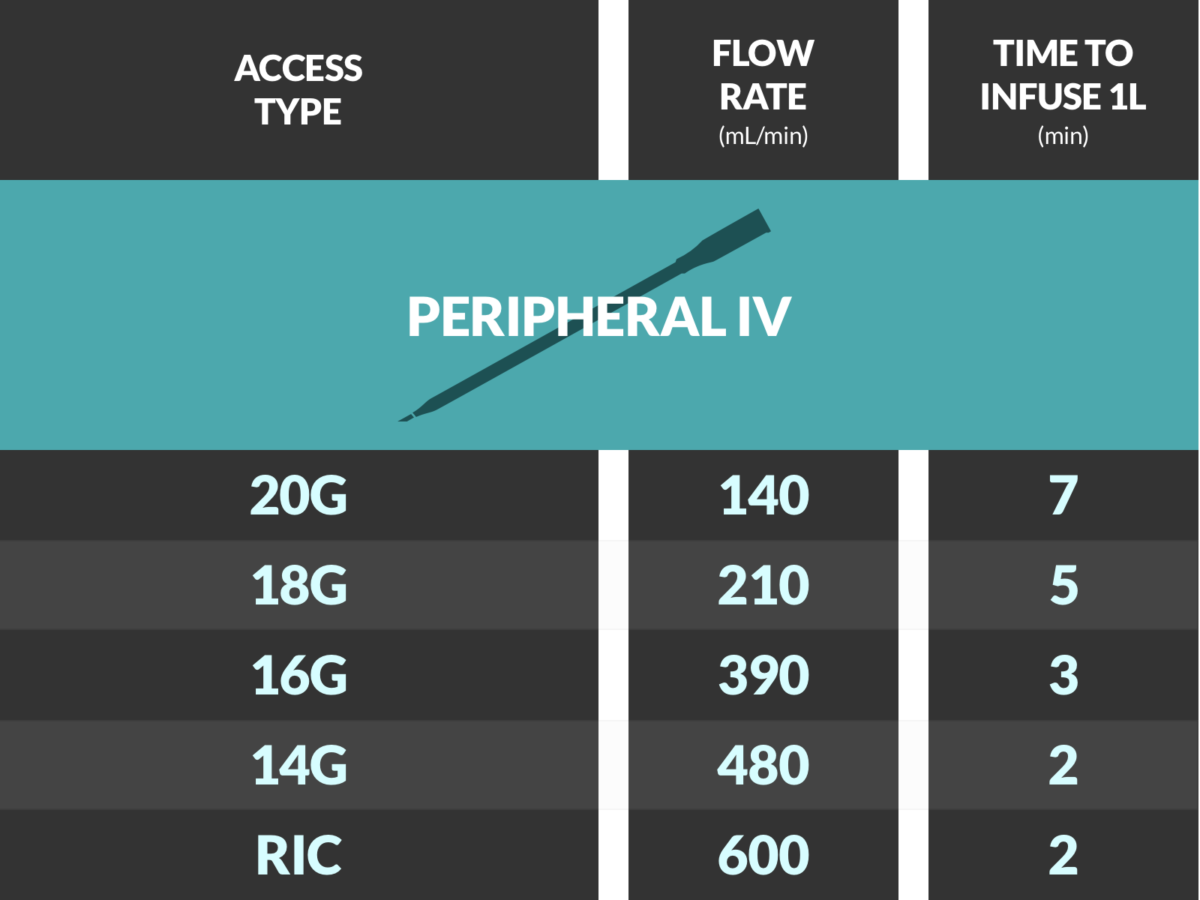 PIV - Differential Diagnosis of