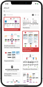 App - Differential Diagnosis of
